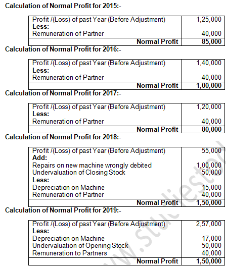 TS Grewal Solution Class 12 Chapter 3 Goodwill Nature and Valuation